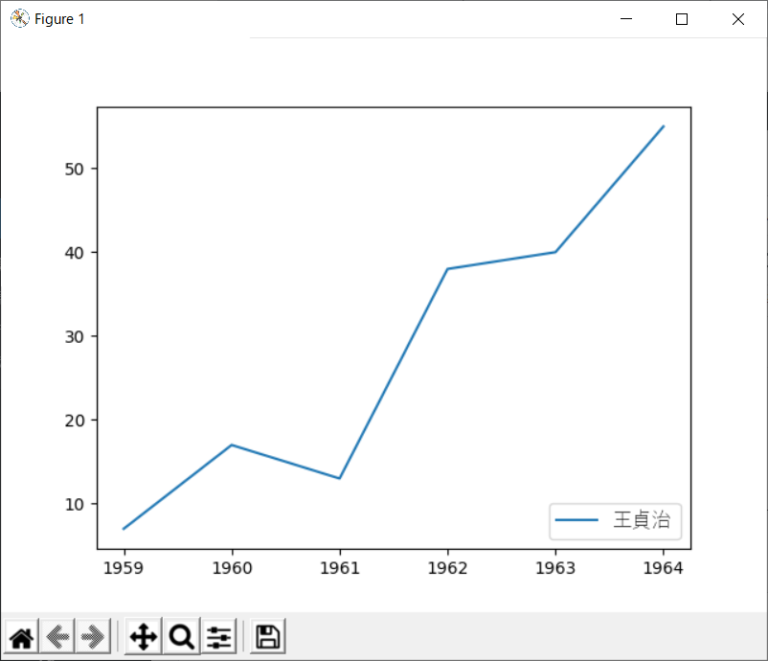 matplotlib超入門【第4回 凡例の日本語表示】 | ITよろず雑記帳